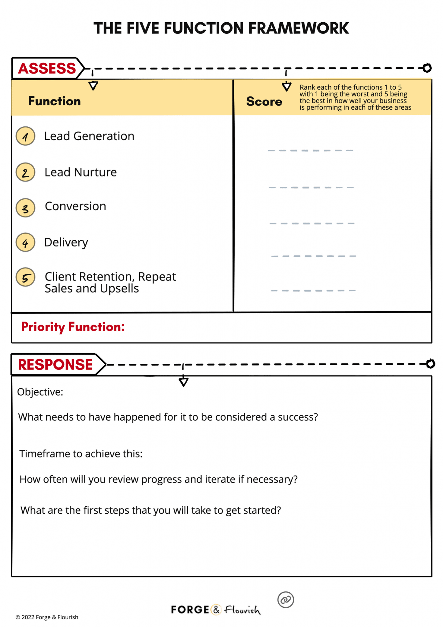 A Simple Framework To Overcome Adversity In Business - Forge & Flourish